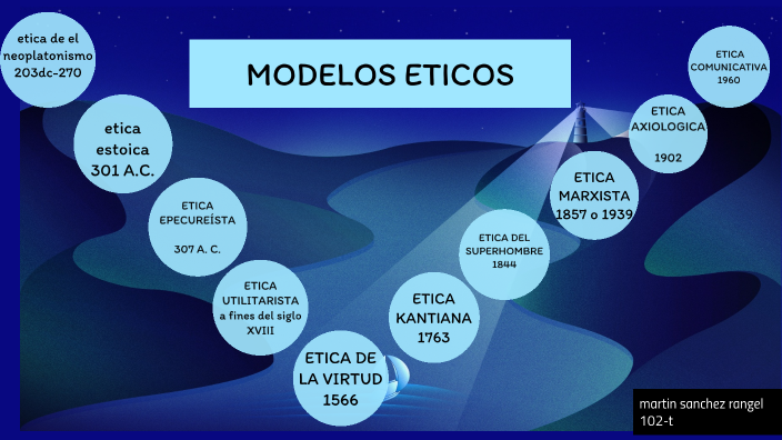 modelos eticos by martin sanchez rangel on Prezi