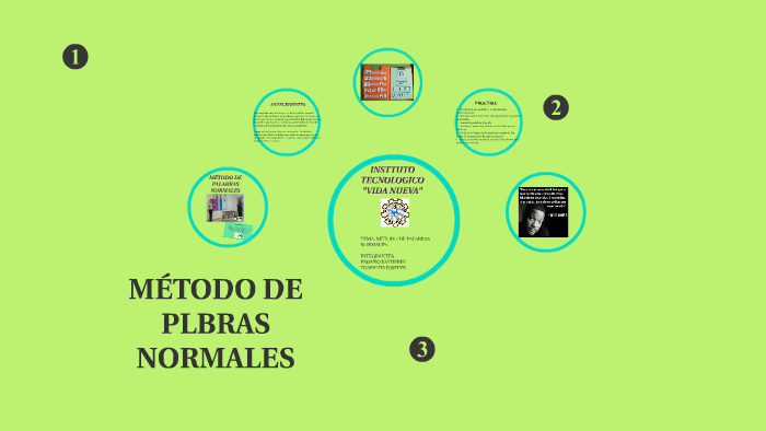 METODO DE PALABRAS NORMALES by Jhoss Chanataxi on Prezi