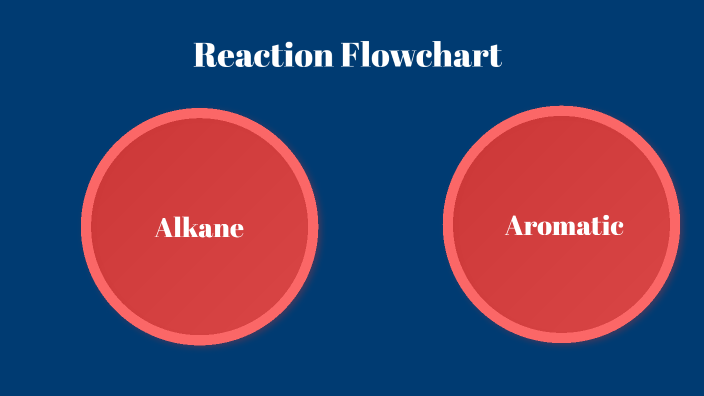 Organic Chemistry Flowchart by Andrew Haughey on Prezi