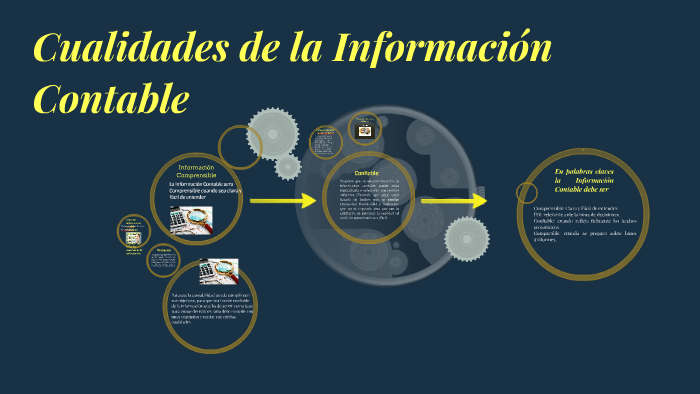 Cualidades de la Informacion Contable by Tania Usma