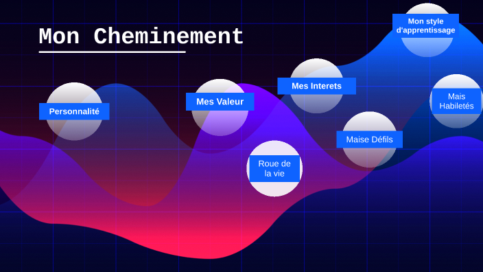 Mon cheminement carriere by Aiden Lambert on Prezi