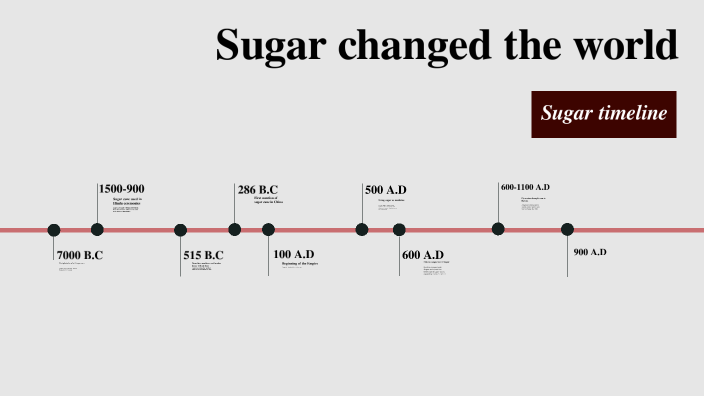 Sugar changed the world by Hanna Power on Prezi