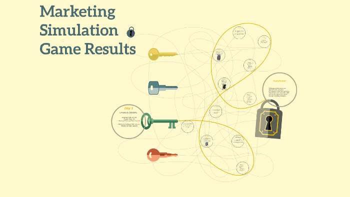 Marketing Simulation Game Results by Jessica Rader on Prezi