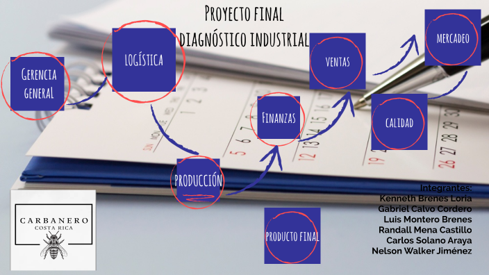 Presentación Final Diagnóstico Industrial By Kenneth Brenes Loria On Prezi