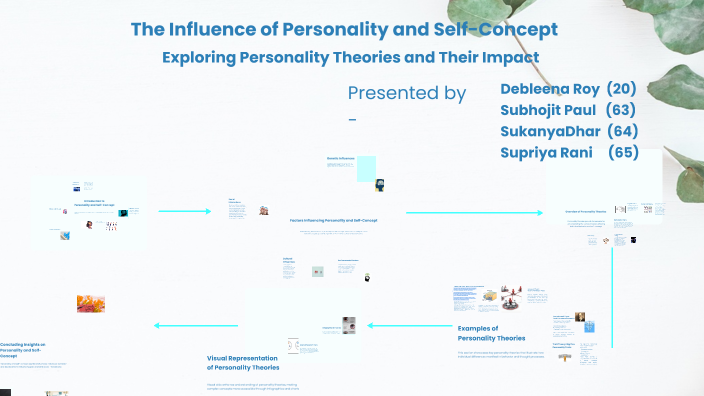 Personality and Self-Concept: Theories and Influences by SUBHOJIT PAUL ...