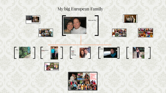 My big European Family by Rosie Metzger on Prezi