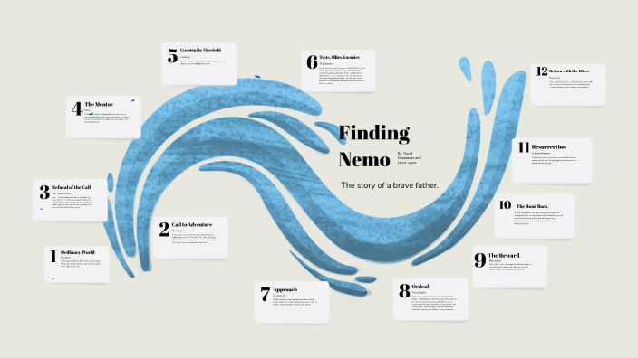 Finding Nemo Stages by Shant Chaparyan on Prezi