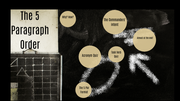 The 5 Paragraph Order (part 2) by Orla Fehrling on Prezi