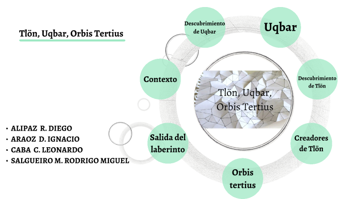 Tlön, Uqbar, Orbis Tertius by ignacio ARAOZ DE VILLEGAS on Prezi