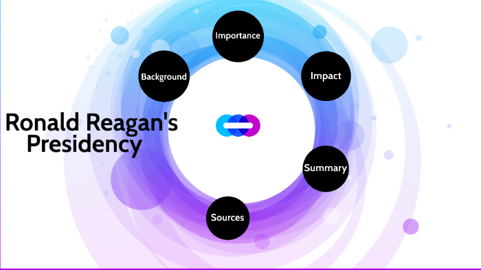 Ronald Reagan's Presidency by Abbie Galvin on Prezi
