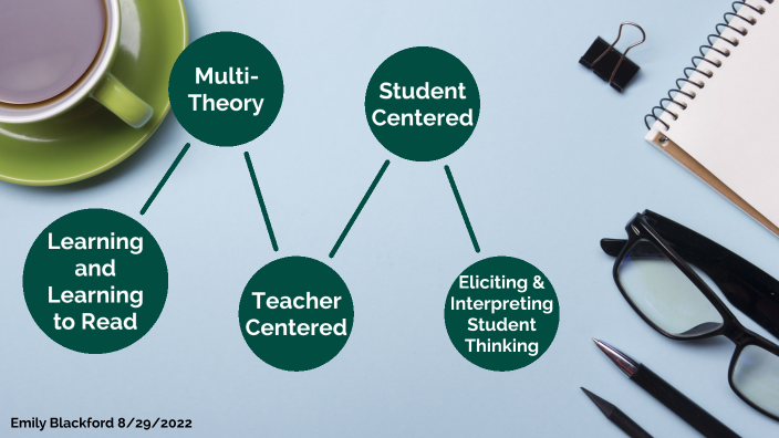 Tompkins Ch 1 concept map by Emily Blackford on Prezi