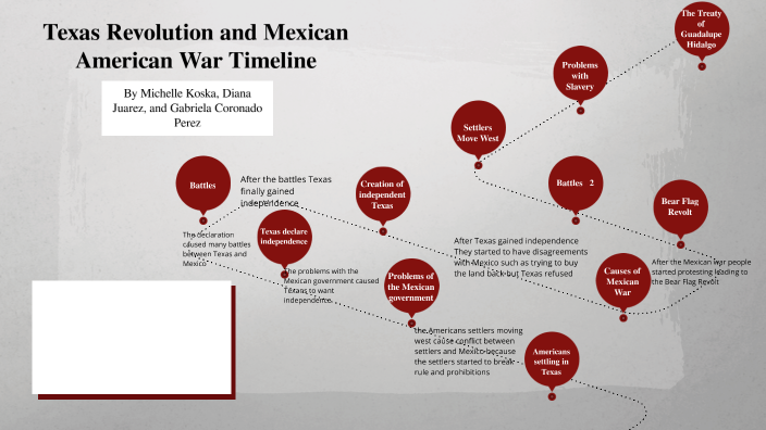 Texas Revolution and Mexican American War Timeline by Michelle Koska on ...