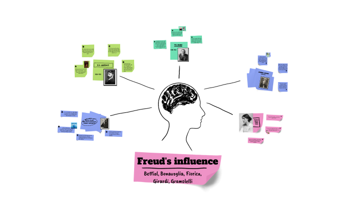 Freud's influence by giulia girardi on Prezi
