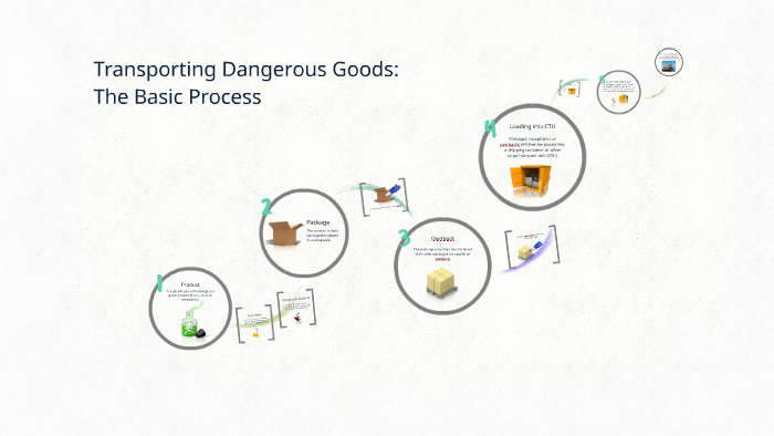 Transporting Dangerous Goods by SEA by Your Licence Pty. Ltd. on Prezi