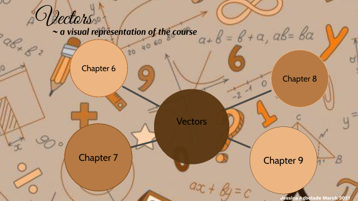 Grade 12 Vectors CPT- Mind Map Review by Jessica A on Prezi