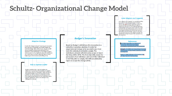 Schultz- Organizational Change Model by Charles Schultz on Prezi