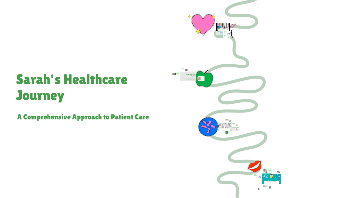 Sarah's Healthcare Journey by SilverStone Health on Prezi
