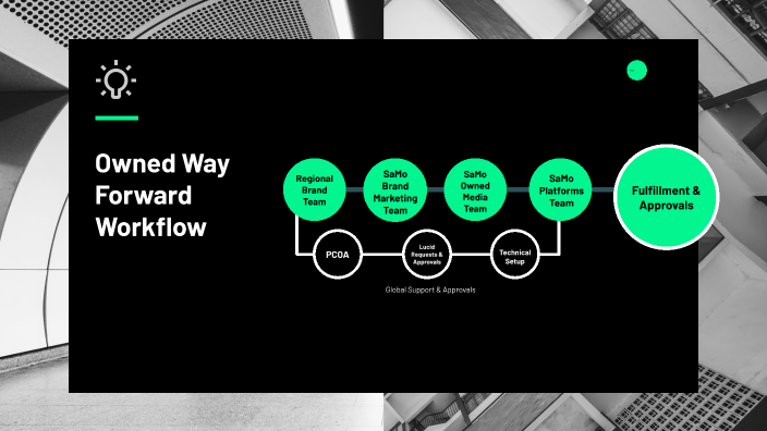 Owned Way Forward Workflow by Kelly Kerler on Prezi
