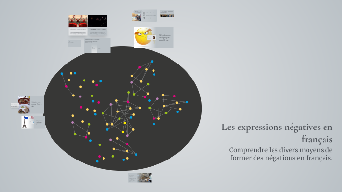 Les expressions négatives en français by heba eldib on Prezi