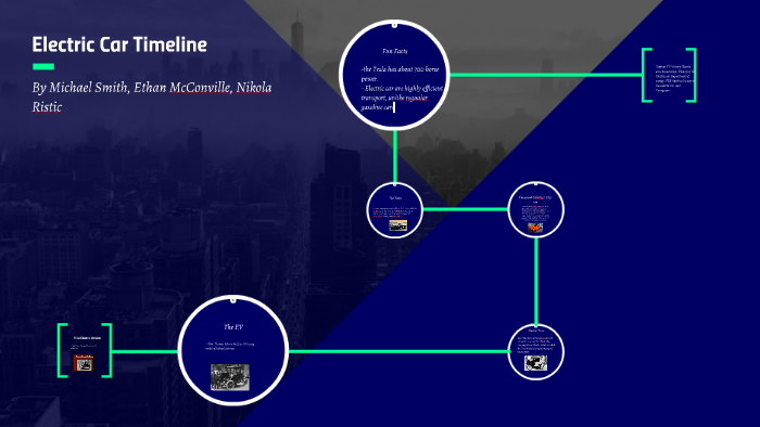 Electric Car Timeline by Del Mar Heights5 on Prezi