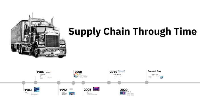 Supply Chain Timeline by Leo Zhao on Prezi