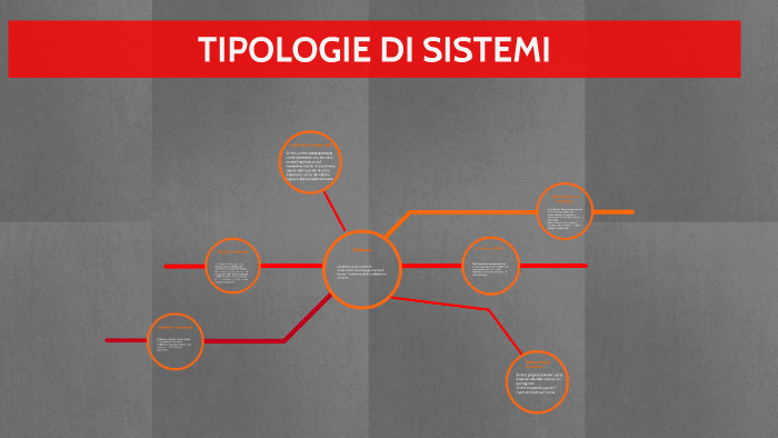 TIPOLOGIE DI SISTEMI by simone pi on Prezi