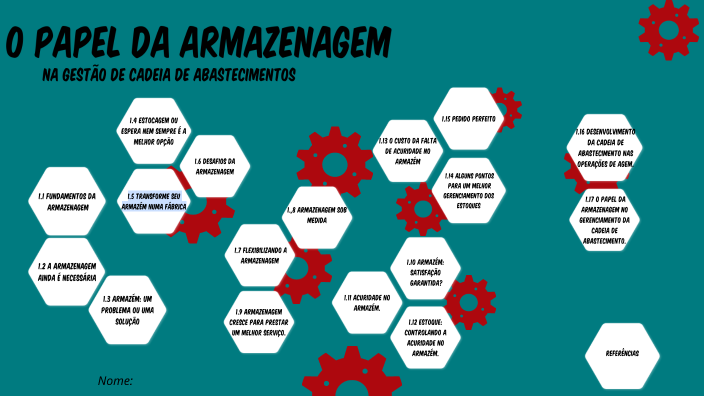 O Papel da armazenagem na cadeia de abastecimento by Eduarda Fantonio ...