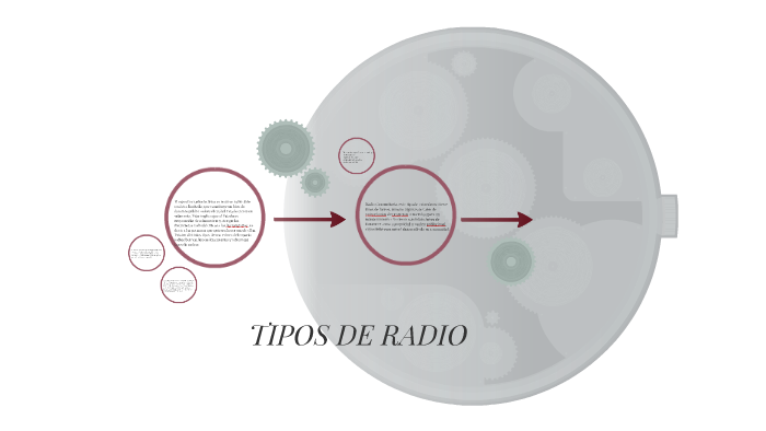 TIPOS DE RADIO by Raquel Martinez on Prezi