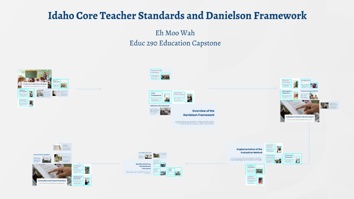 Idaho Core Teacher Standards and Danielson Framework by Eh Moo Wah on Prezi