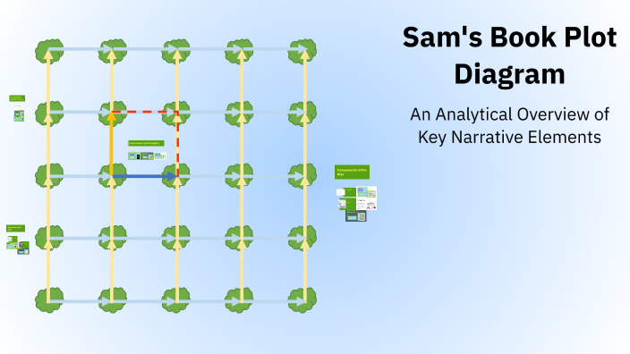 Sam's Book Plot Diagram by Sam Bush on Prezi