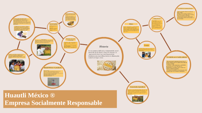 Huautli México ® by Cesar González Martínez on Prezi