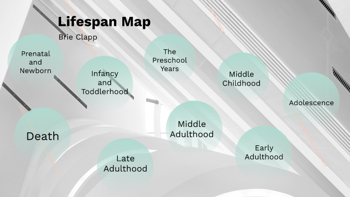 LifeSpan Map by brie clapp on Prezi