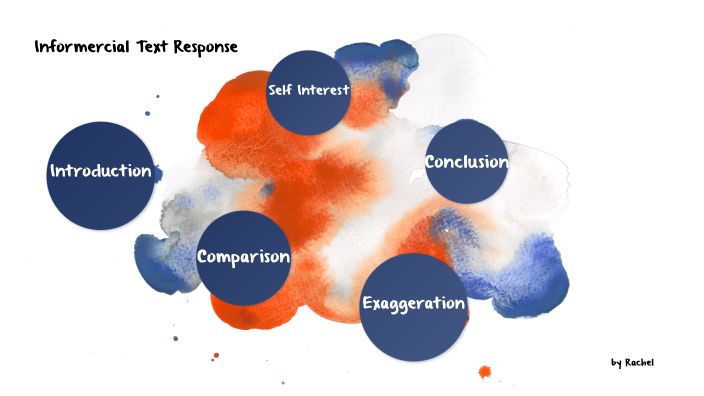 informercial text response by 566104 L on Prezi