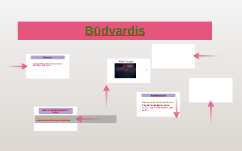 Būdvardis by Jokūbas Zaveckis on Prezi