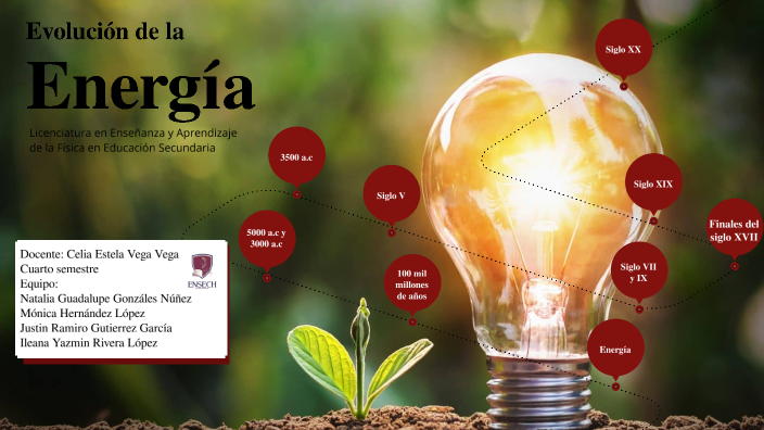 Energía, conservación y transformación by MONICA HERNANDEZ LOPEZ on Prezi