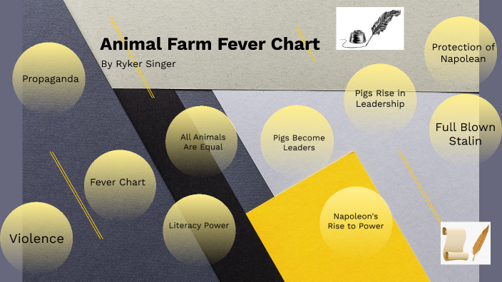 Animal Farm Fever Chart by Melissa Brown on Prezi