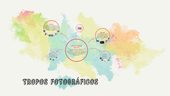 TROPOS FOTOGRAFICOS by Jimena Rodriguez on Prezi