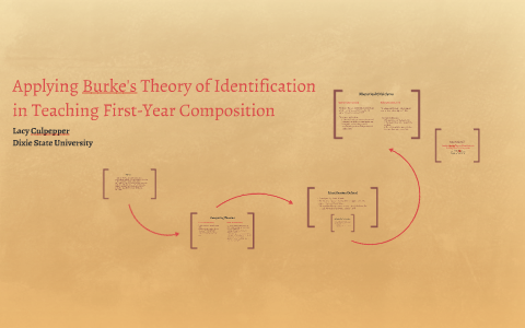 Applying Burke's Theory of Identification in Teaching First- by Lacy ...