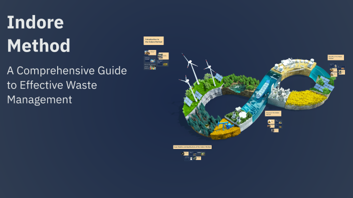 Indore Method by Serena on Prezi