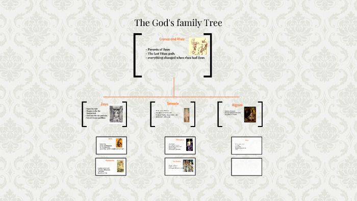 The God's family Tree by eternity maldonado on Prezi