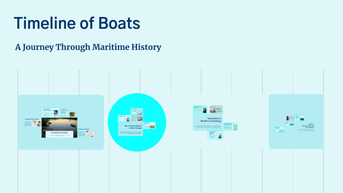 Timeline of Boats by Anthony Beideman on Prezi