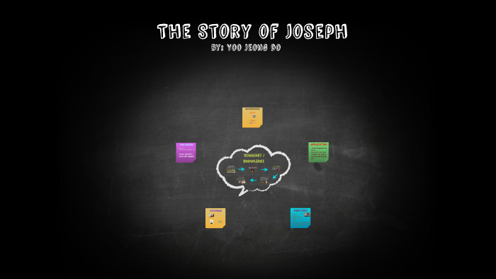 The Story of Joseph (Genesis 37-46) by Yoo Jeong Do on Prezi