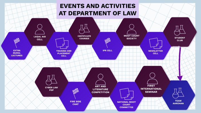 dol events by Shreya Pandey on Prezi