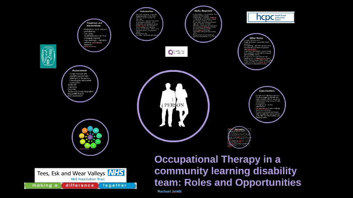 Role of Occupational Therapist in a Learning Disability Com by Rachael ...