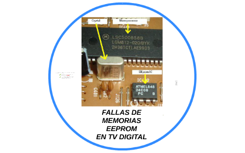 FALLAS DE MEMORIAS EEPROM by Ayrton NIgel Alborta Flores on Prezi