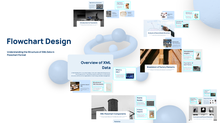 Flowchart Design by Anastacea Best on Prezi