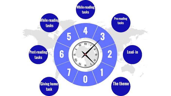 Timekeeping devices by Жазира Кан on Prezi