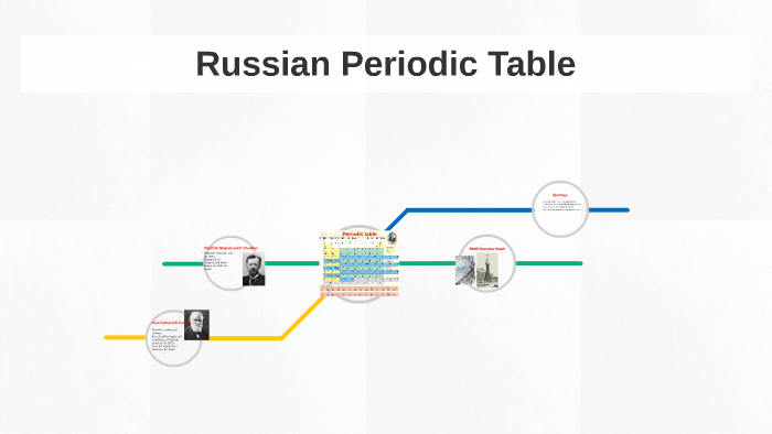 Russian Periodic Table by Samuel Ross