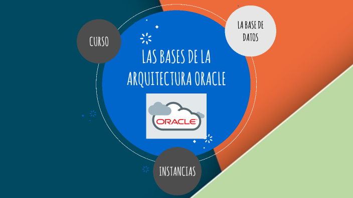 Las bases de la arquitectura oracle by Kori Timaná Espinoza on Prezi