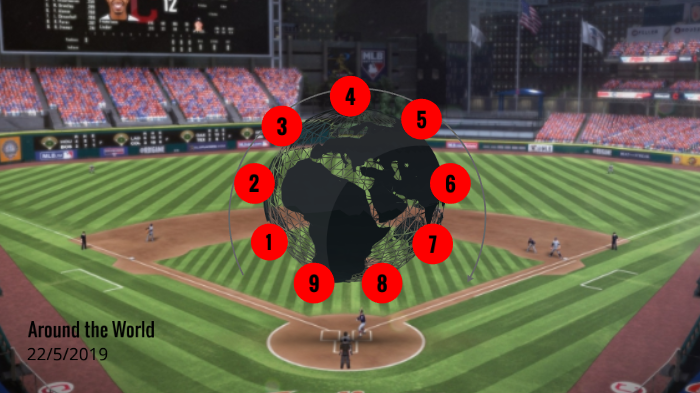Timeline of baseball. by braydon carr on Prezi